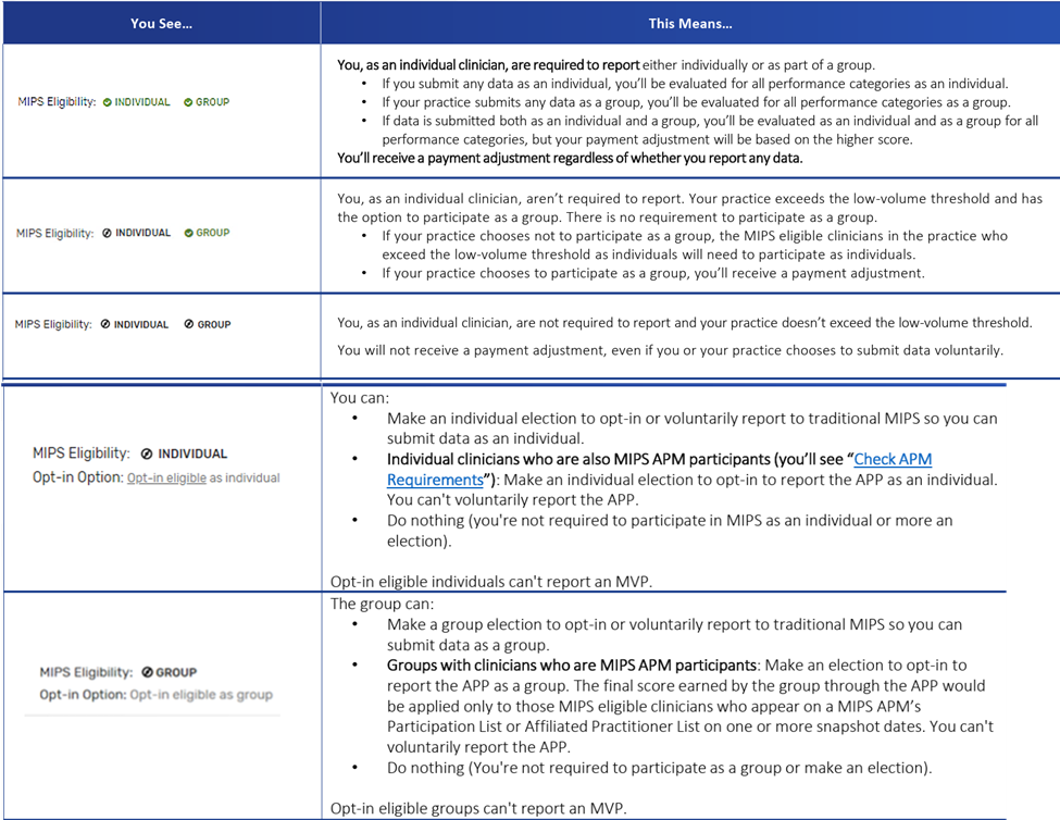 2025 Dermatological Care MIPS Value Pathway (MVP) Category Training ...