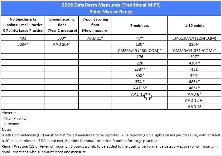 2026 Traditional MIPS Measure Score Chart – AAD - Registry & Quality